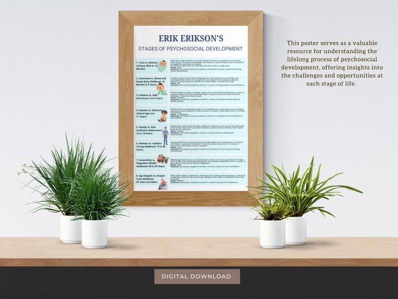 Erik Erikson Stages of Development Poster: Psychology Counseling Tool ...