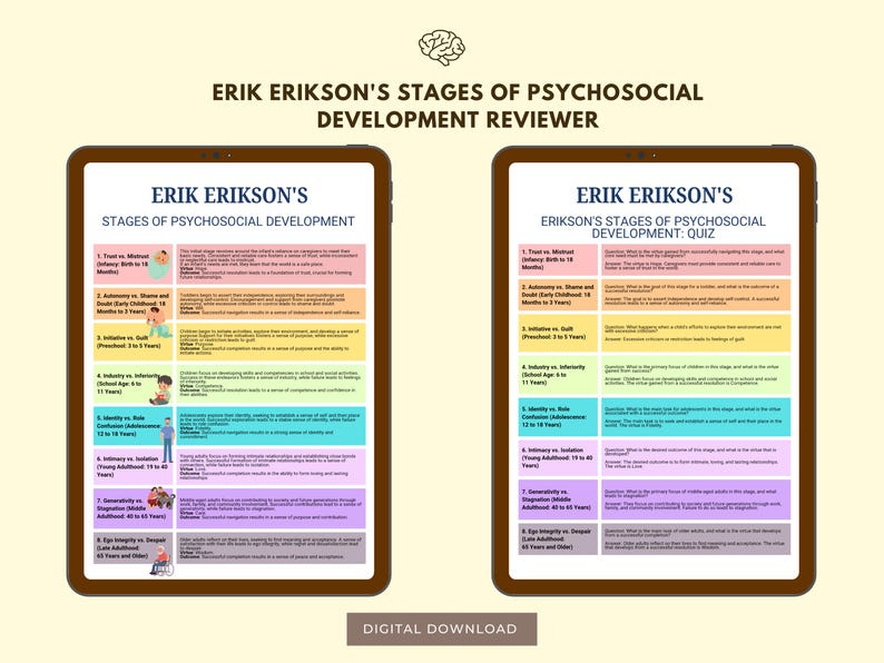 Erik Erikson Stages of Psychosocial Development Reviewer Study Guide ...