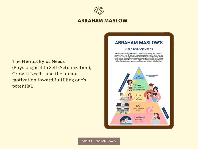 Abraham Maslow Carl Rogers Humanistic Psychology Poster ...