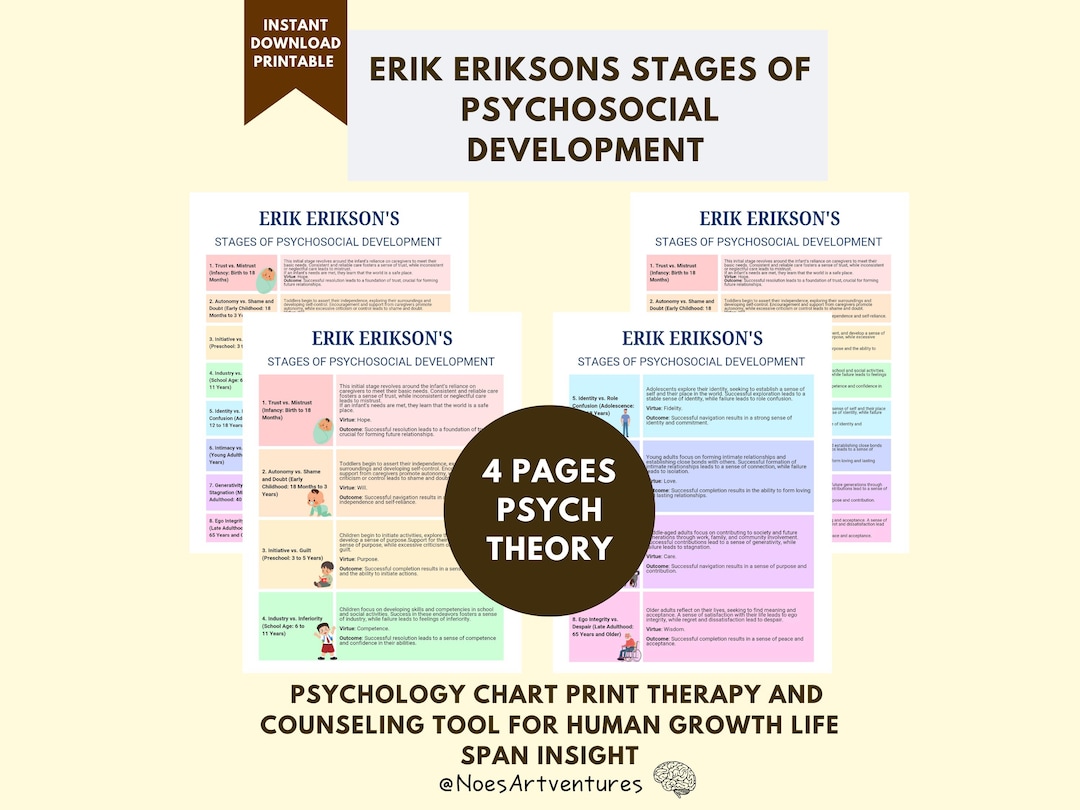 Erik Eriksons Stages of Psychosocial Development 4 Pages Psychology ...