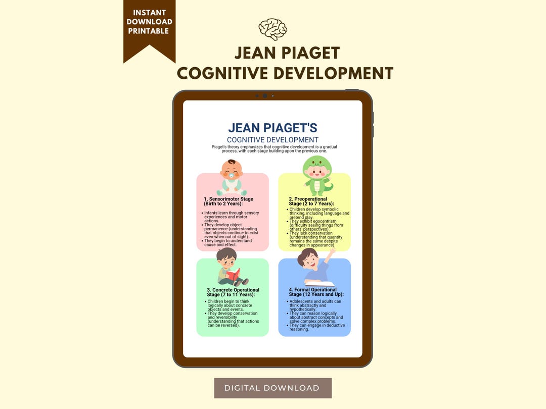 Jean Piaget Cognitive Development Stages Psychology Educational Poster ...
