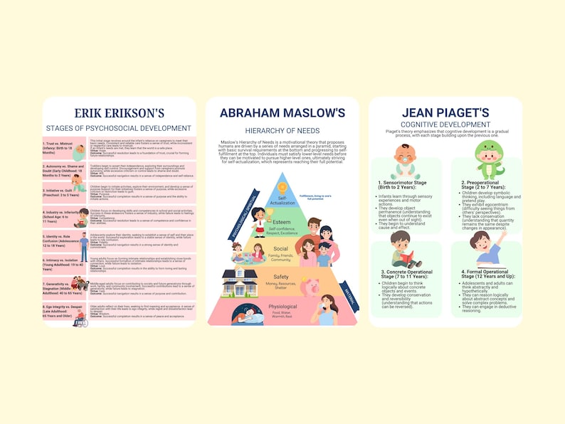 6 Psychology Theorists Poster Set Freud Maslow Rogers Vygotsky Erikson ...
