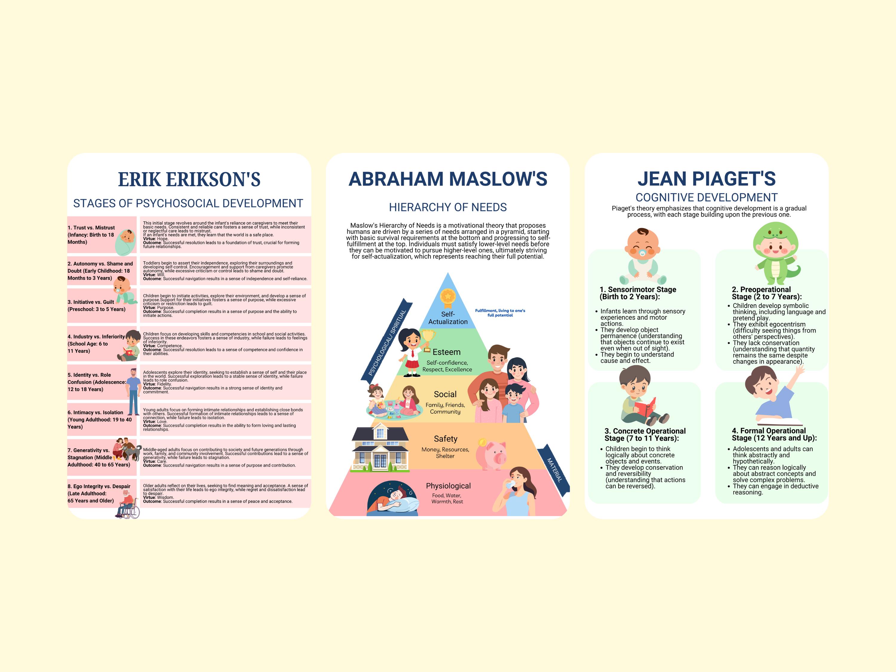 6 Psychology Theorists Poster Set Freud Maslow Rogers Vygotsky Erikson ...