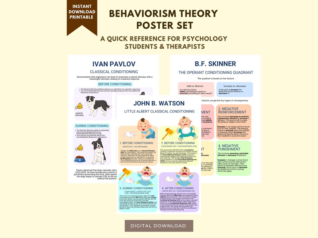 Behaviorism Theory Poster Set Ivan Pavlov, John Watson BF Skinner ...