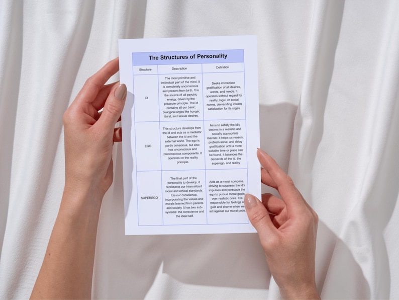Sigmund Freud Structures of Personality Iceberg Id Ego Superego ...