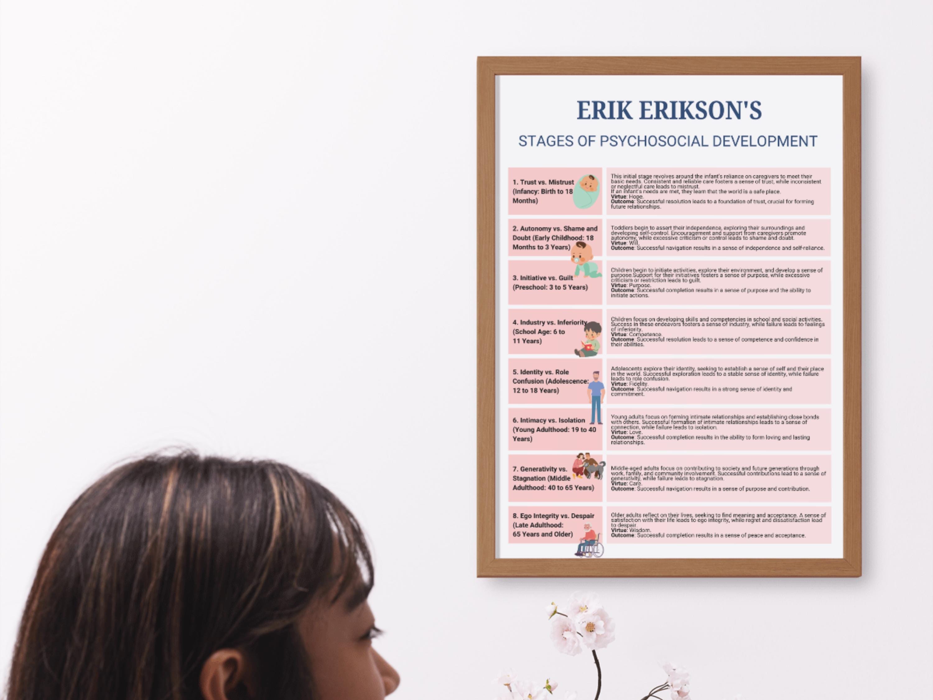 Erik Eriksons Stages of Psychosocial Development Psychology Chart Print ...