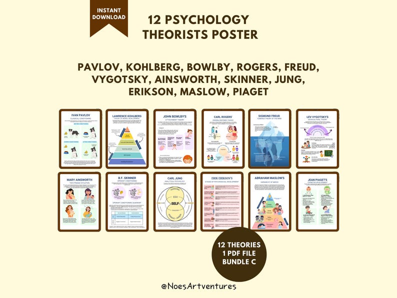12 Psychology Theorists Poster Set Pavlov Skinner Bowlby Rogers Freud ...