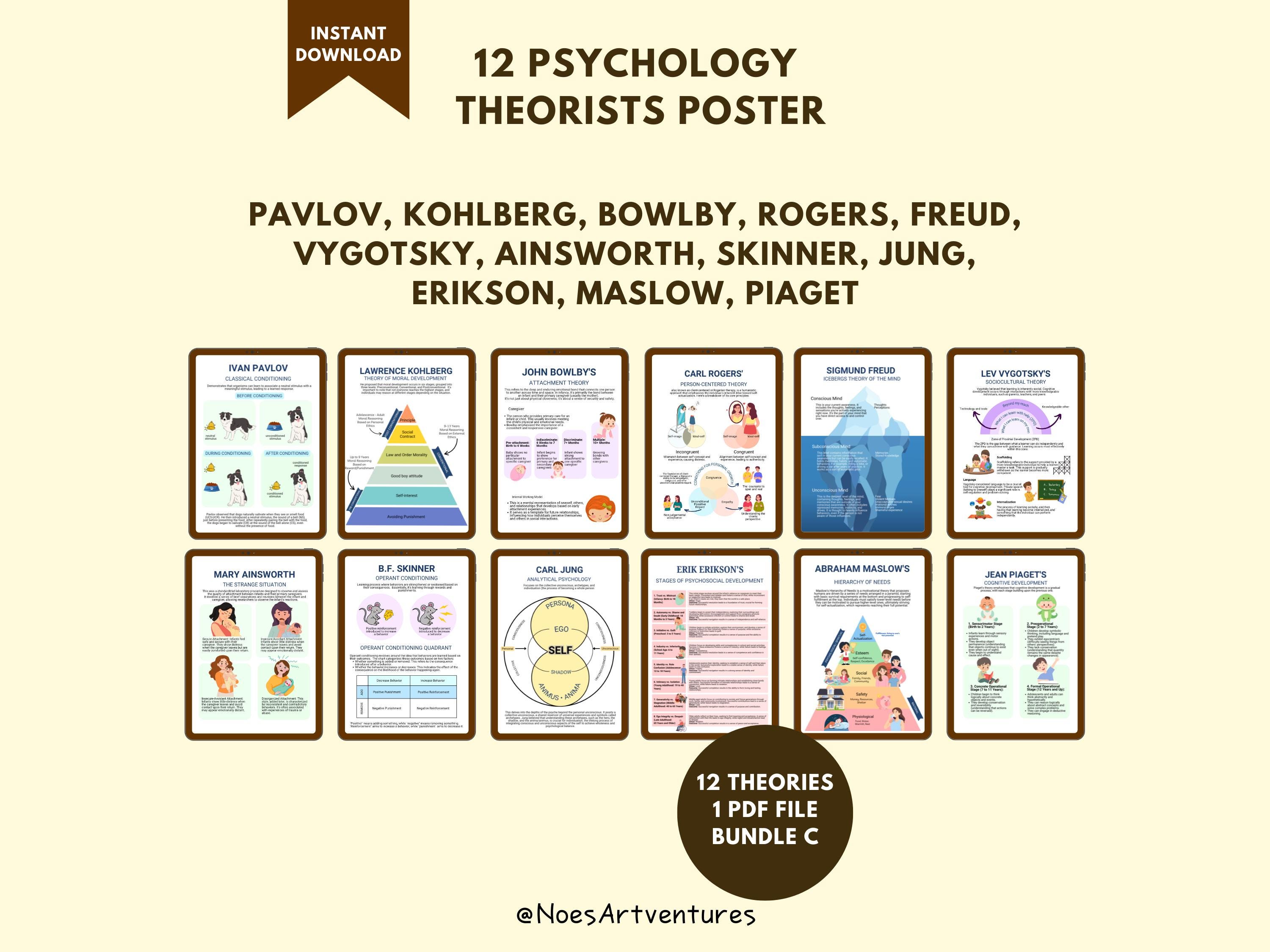 12 Psychology Theorists Poster Set Pavlov Skinner Bowlby Rogers Freud ...