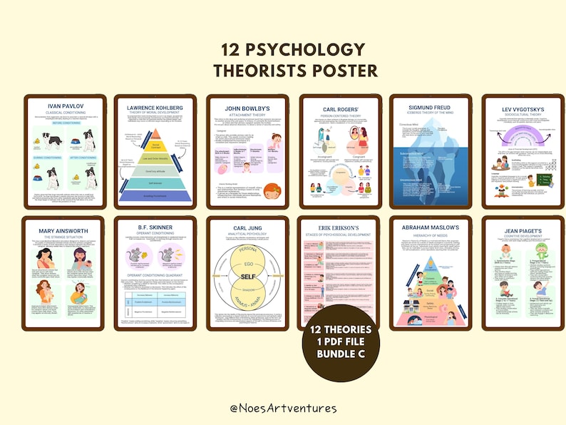12 Psychology Theorists Poster Set Pavlov Skinner Bowlby Rogers Freud ...