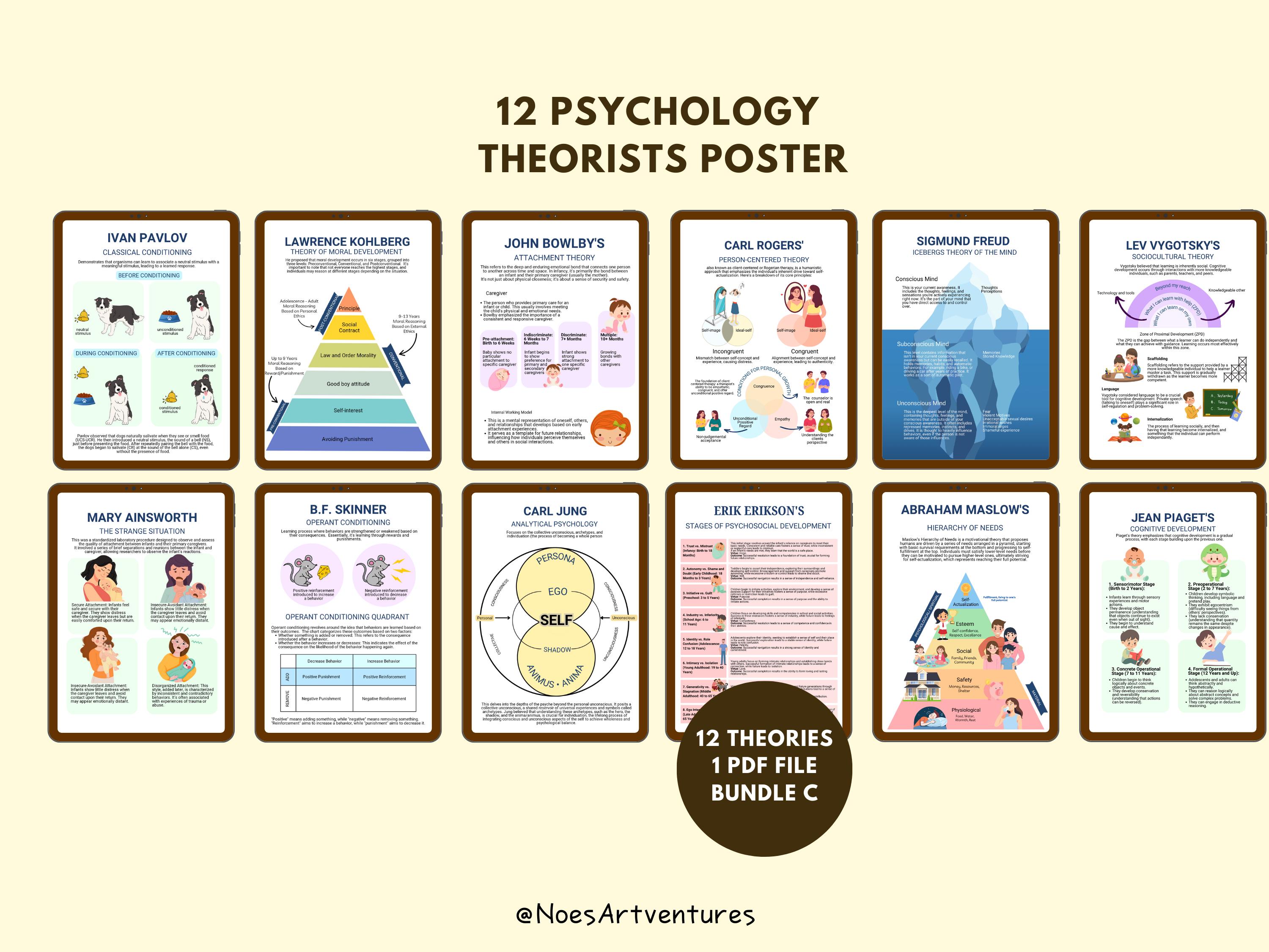 12 Psychology Theorists Poster Set Pavlov Skinner Bowlby Rogers Freud ...