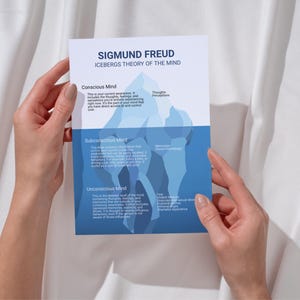 Sigmund Freud's Iceberg Theory of the Mind Psychology Art Print Therapy ...