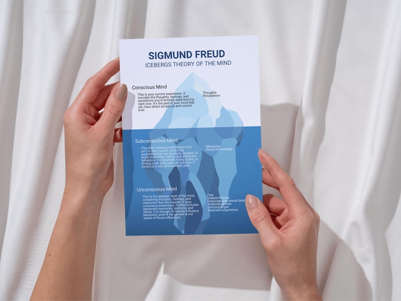 Sigmund Freud's Iceberg Theory of the Mind Psychology Art Print Therapy ...