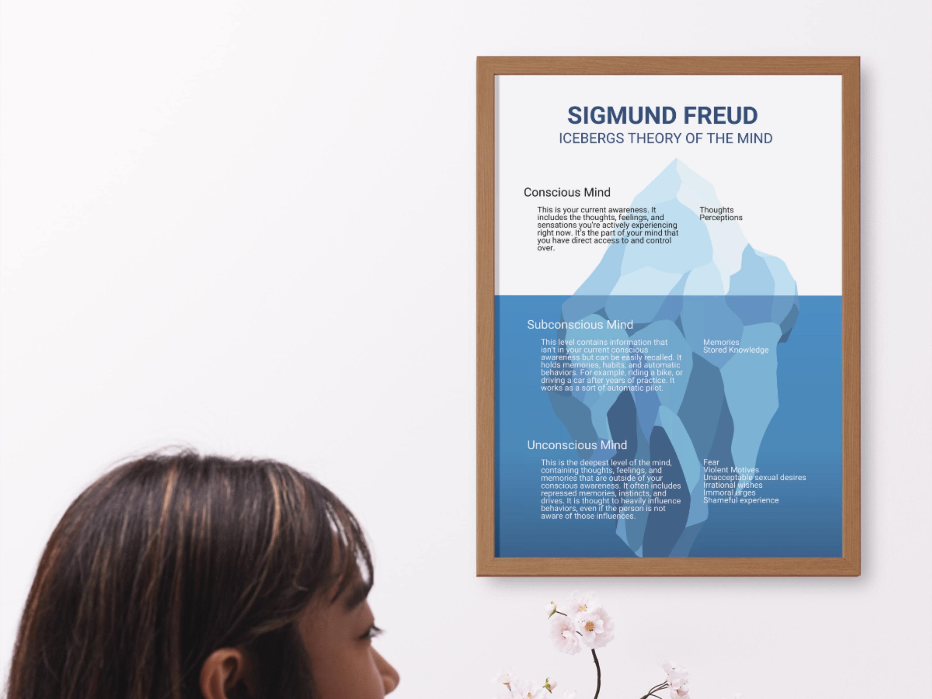 Sigmund Freud's Iceberg Theory of the Mind Psychology Art Print Therapy ...
