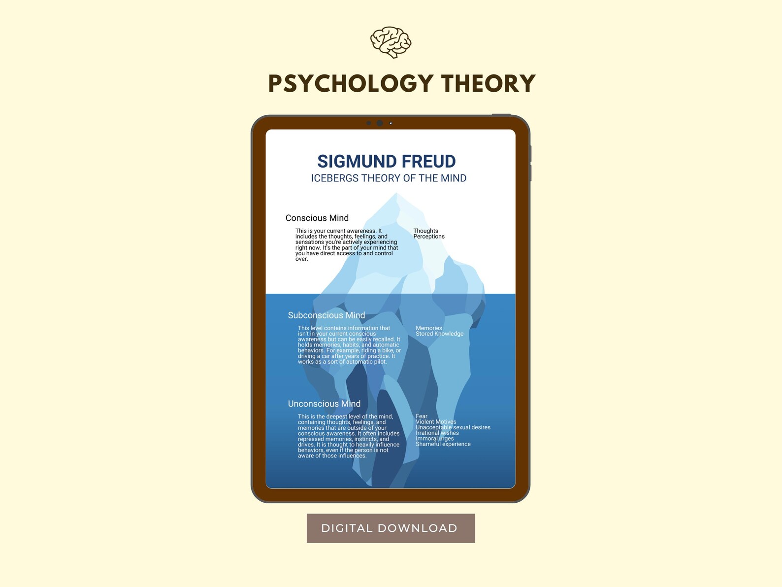 Sigmund Freud's Iceberg Theory of the Mind Psychology Art Print Therapy ...