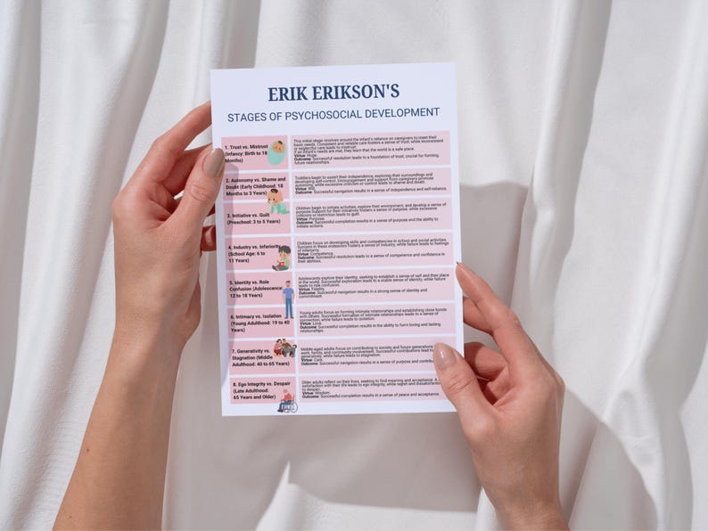 Erik Eriksons Stages of Psychosocial Development Psychology Chart Print ...