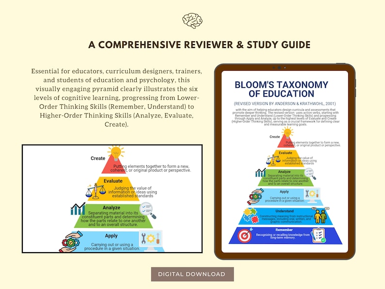 Blooms Taxonomy of Education Revised Poster Cognitive Learning ...