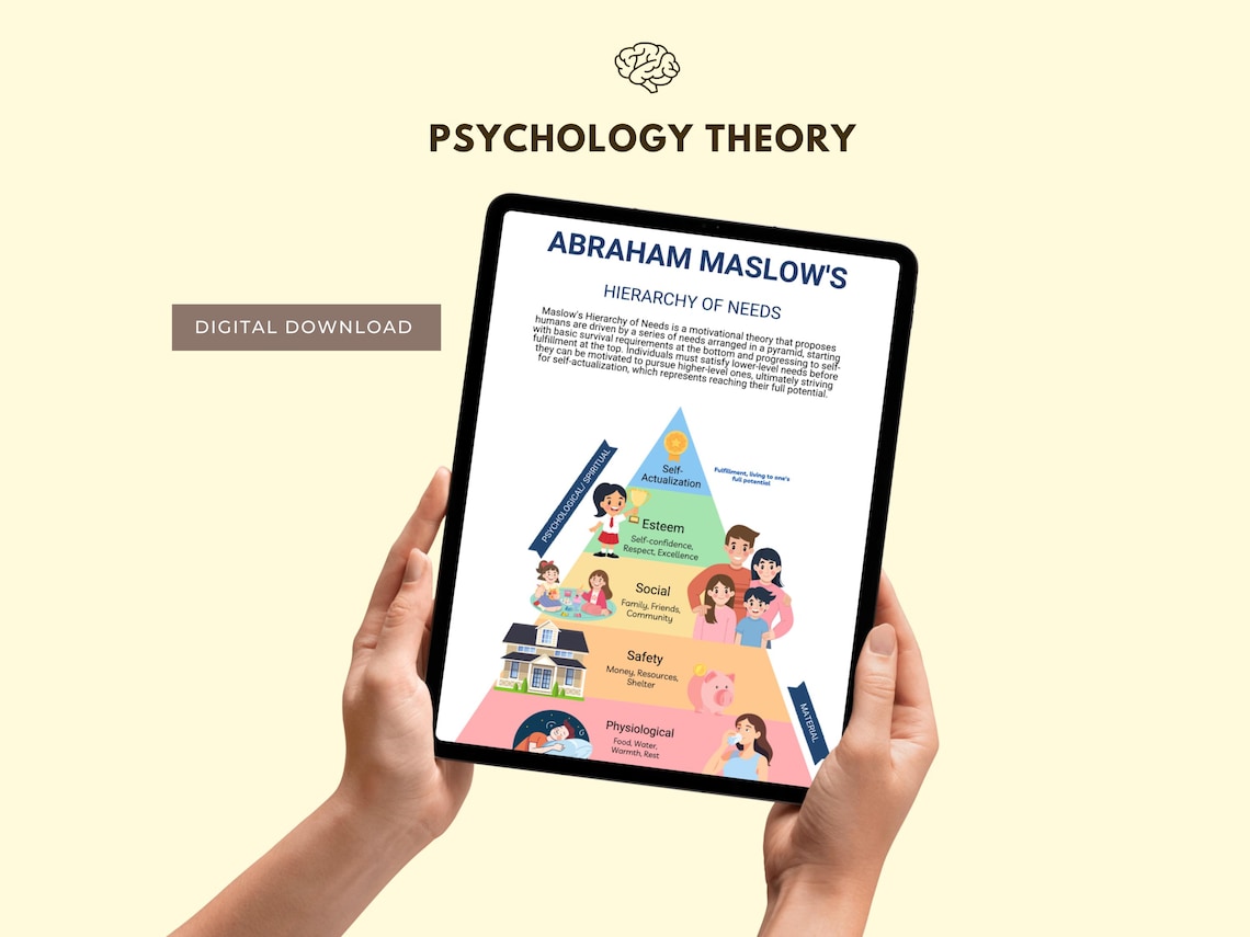 12 Psychology Theorists Poster Set Pavlov Skinner Bowlby Rogers Freud ...