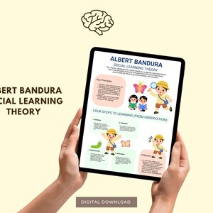 Albert Bandura Social Cognitive Theory Poster Observational Learning ...