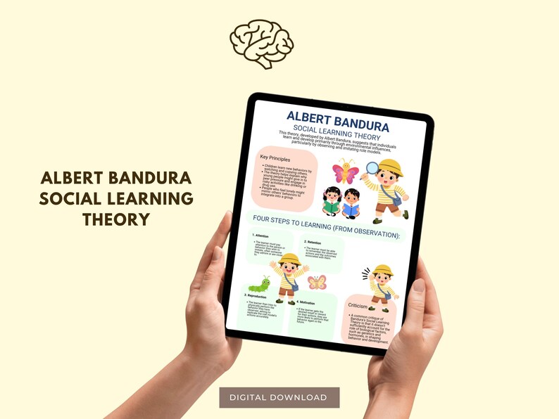 Albert Bandura Social Cognitive Theory Poster Observational Learning ...