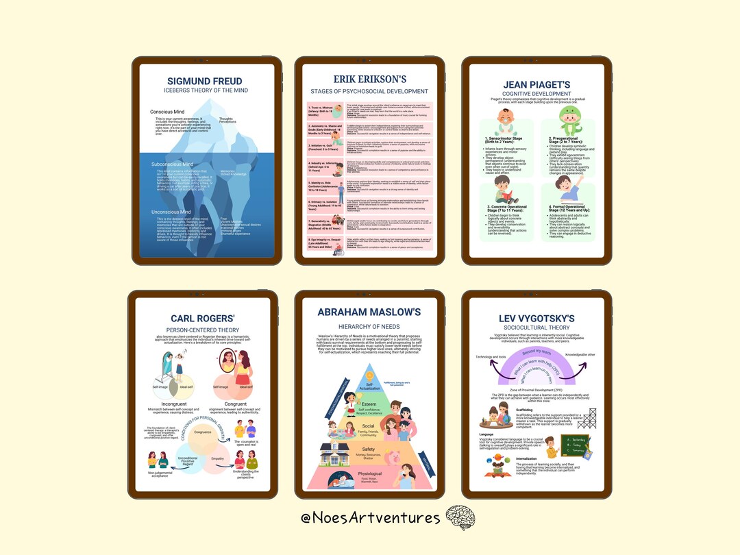 6 Psychology Theorists Poster Set Freud Maslow Rogers Vygotsky Erikson ...