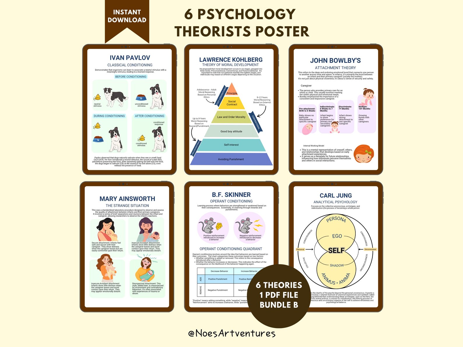 Psychology Theorists Poster Set Pavlov Kolhberg Bowlby Ainsworth ...