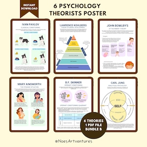 Psychology Theorists Poster Set Pavlov Kolhberg Bowlby Ainsworth ...