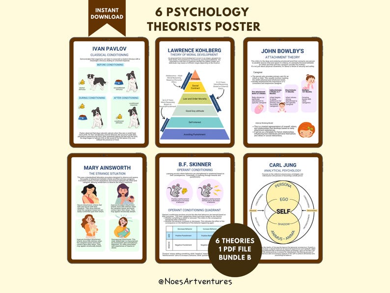 6 Psychology Theorists Poster Set Pavlov Kolhberg Bowlby Ainsworth ...