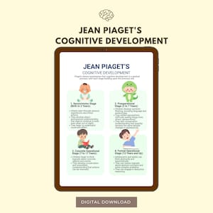 Jean Piaget's Cognitive Development Stages Psychology Educational ...