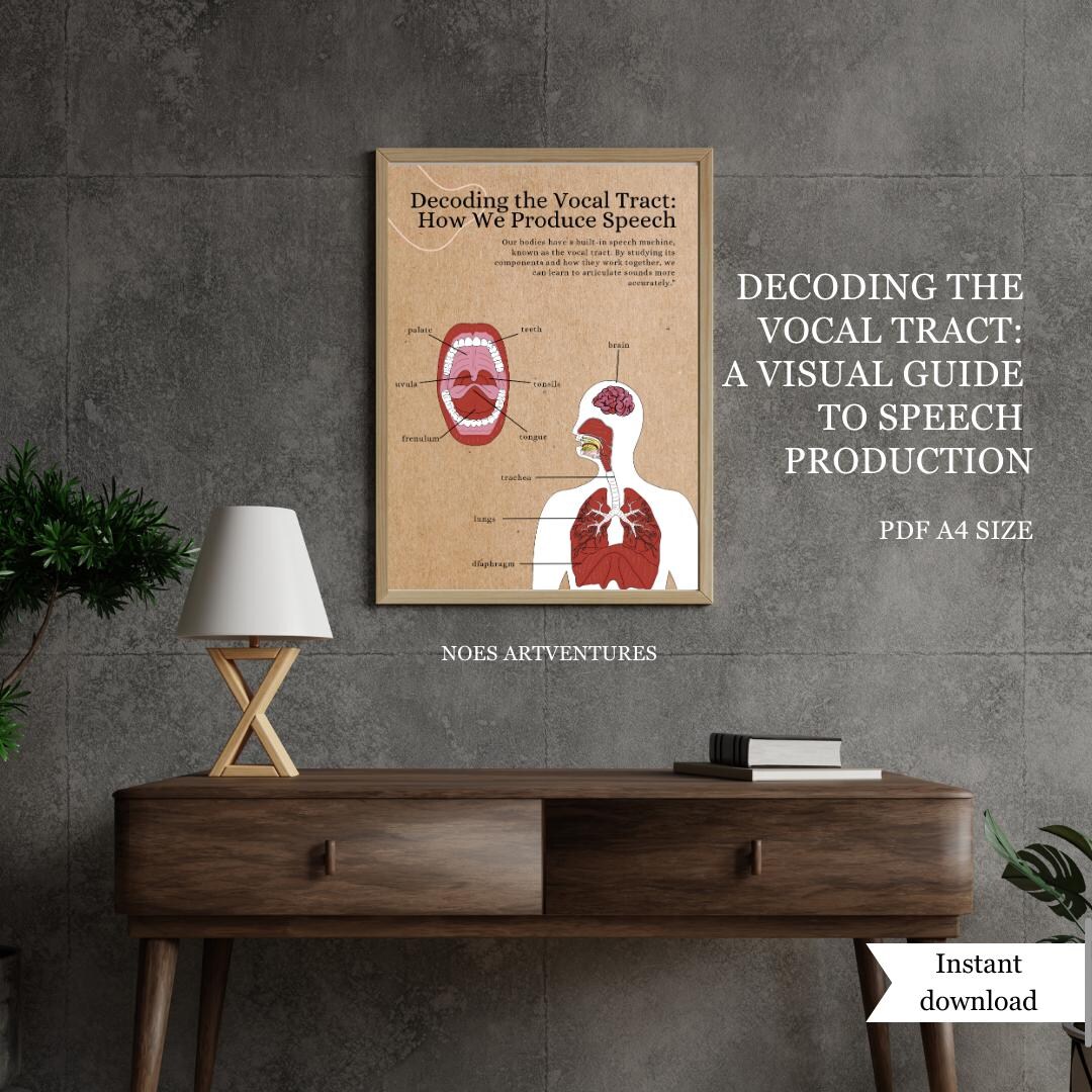 Poster Decoding the Vocal Tract A Visual Guide to Speech Production Language Vintage Style ...