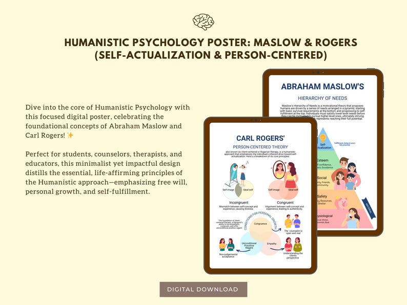 Abraham Maslow Carl Rogers Humanistic Psychology Poster ...