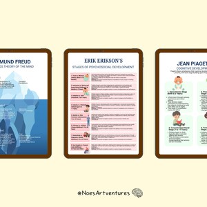 6 Psychology Theorists Poster Set Freud Maslow Rogers Vygotsky Erikson ...