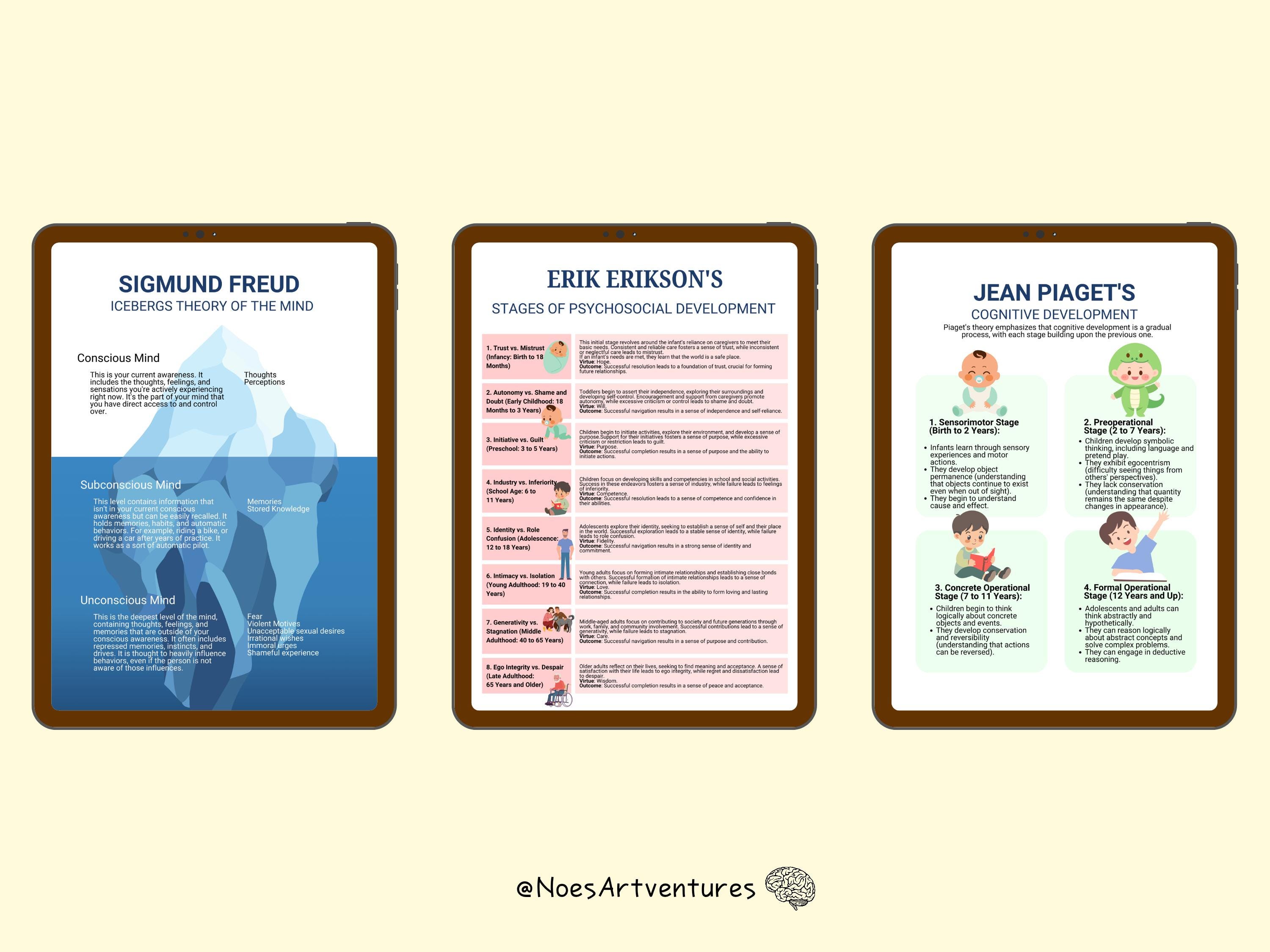 6 Psychology Theorists Poster Set Freud Maslow Rogers Vygotsky Erikson ...