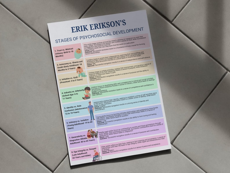 Erik Eriksons Stages of Psychosocial Development Psychology Brain Trust ...