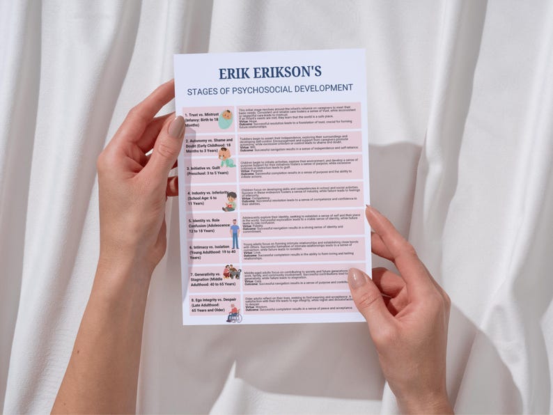 Erik Erikson Stages of Psychosocial Development Poster Digital Print ...