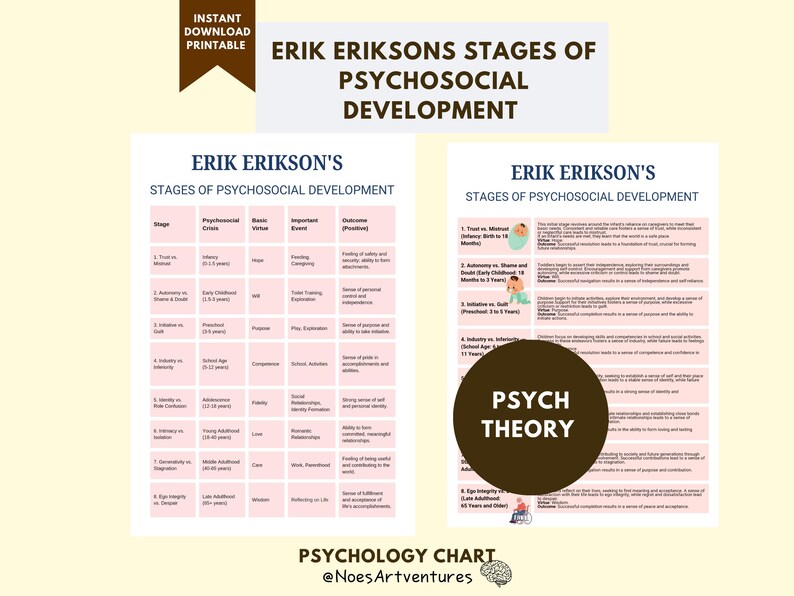 Erik Erikson Stages of Psychosocial Development Poster Digital Print ...