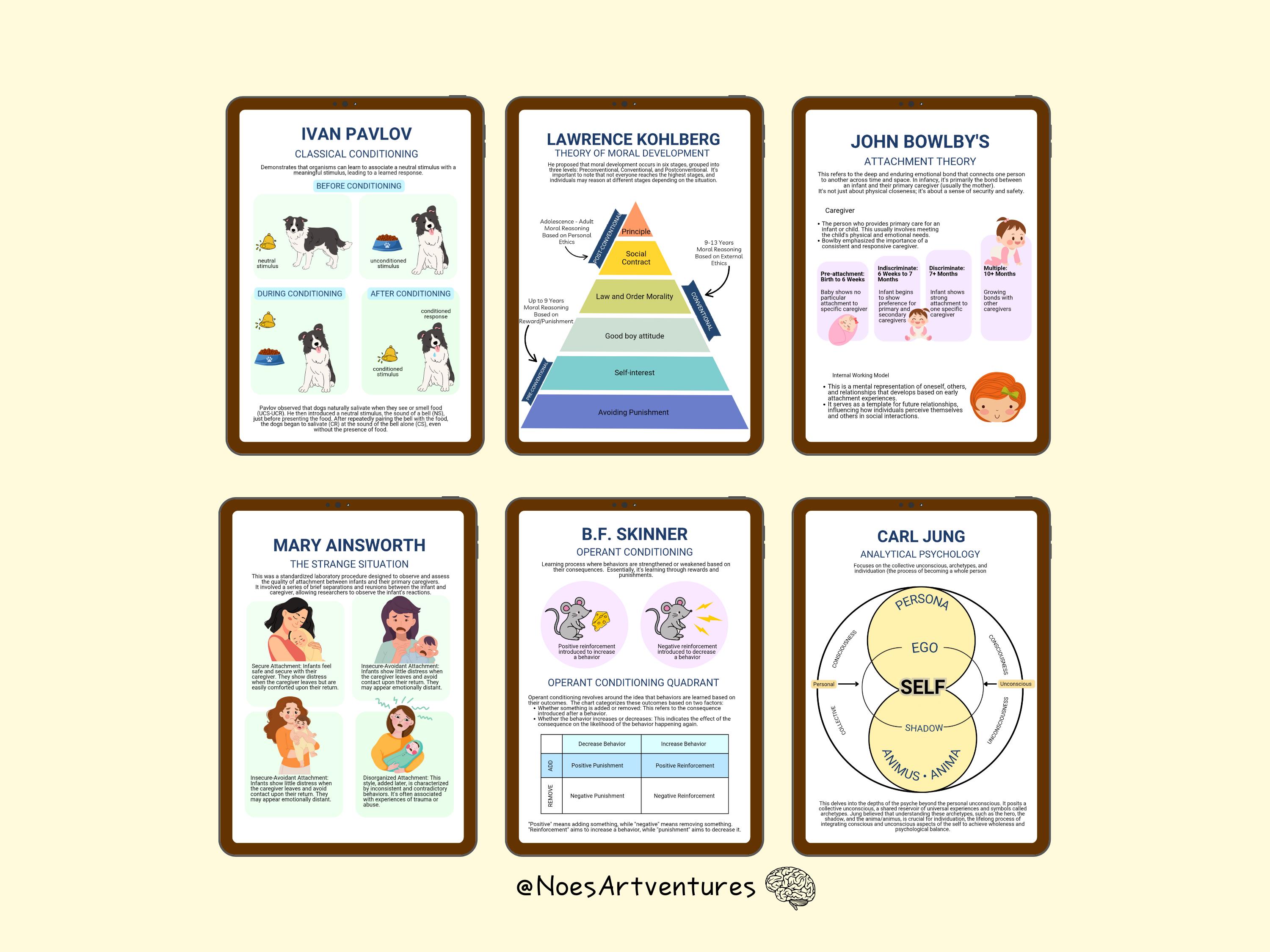 Psychology Theorists Poster Set Pavlov Kolhberg Bowlby Ainsworth ...