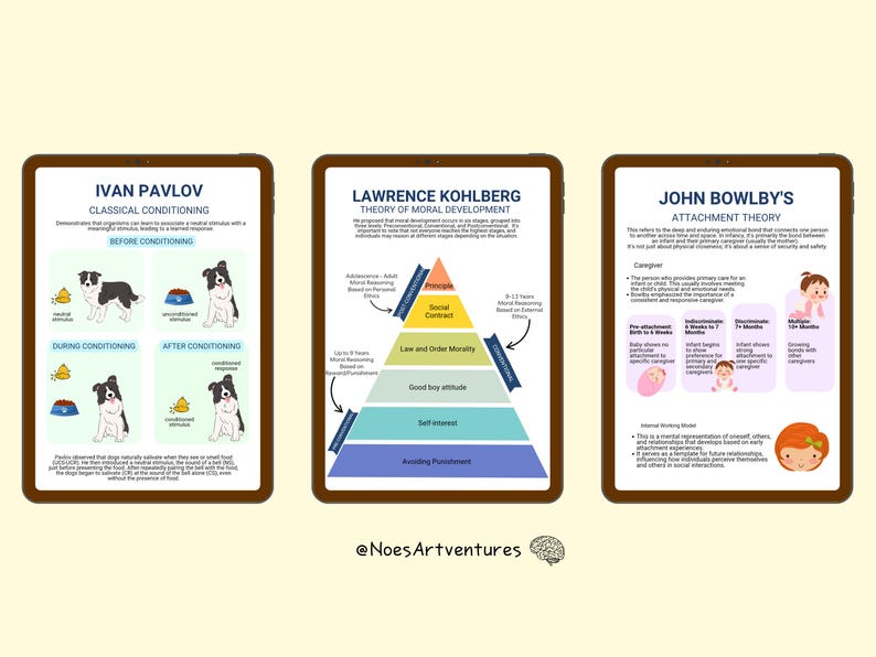 Psychology Theorists Poster Set Pavlov Kolhberg Bowlby Ainsworth ...