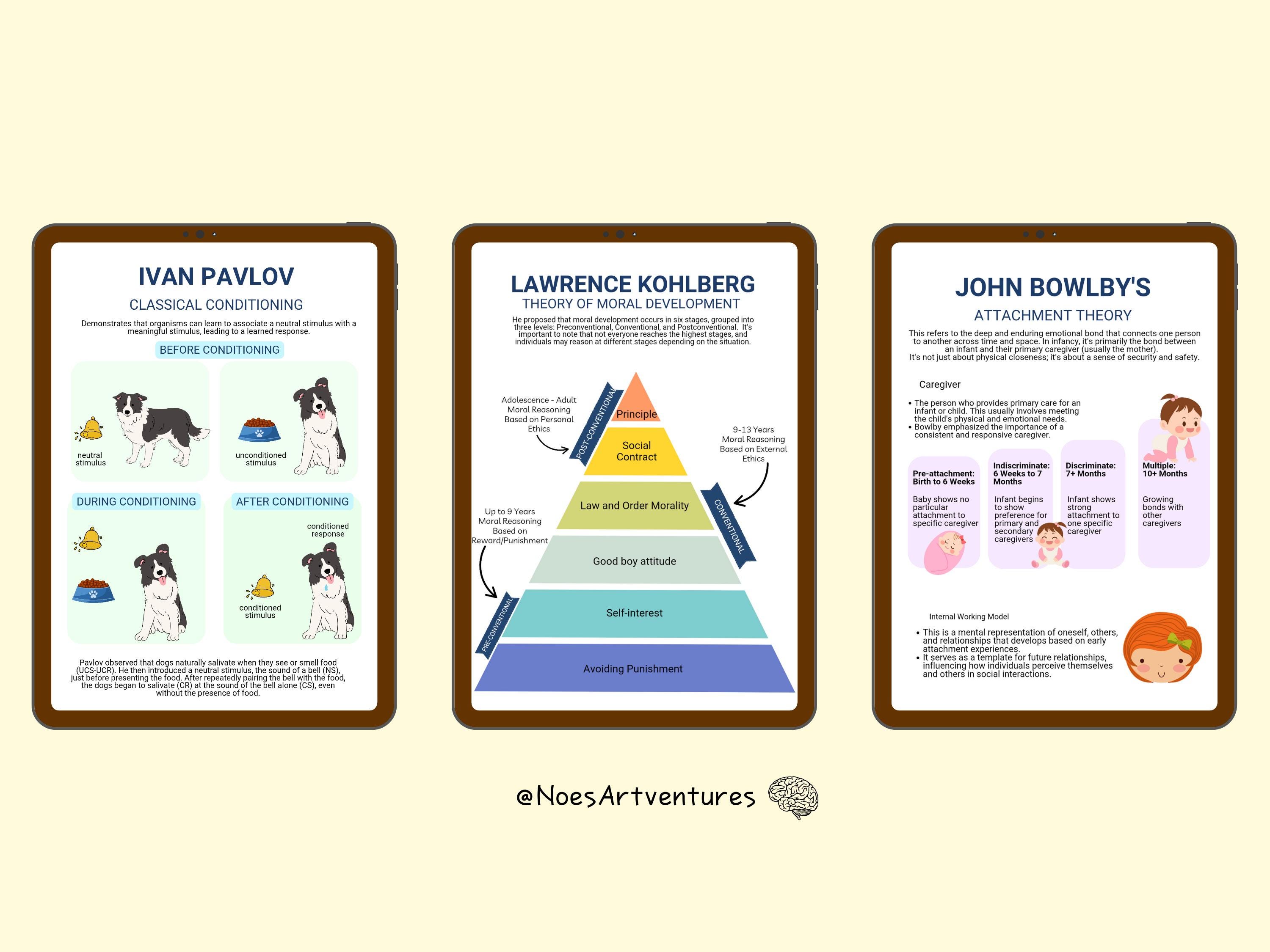 Psychology Theorists Poster Set Pavlov Kolhberg Bowlby Ainsworth ...