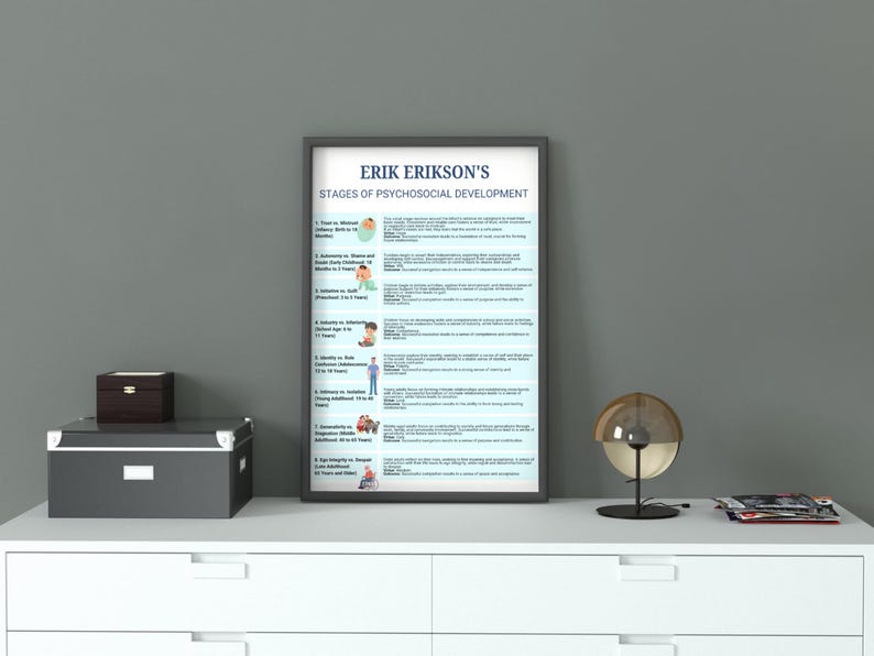 Erik Erikson Stages of Development Poster: Psychology Counseling Tool ...