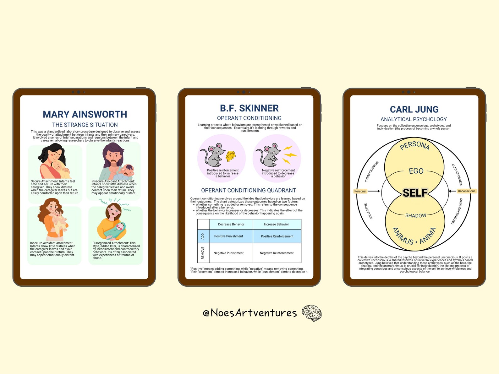 6 Psychology Theorists Poster Set Pavlov Kolhberg Bowlby Ainsworth ...