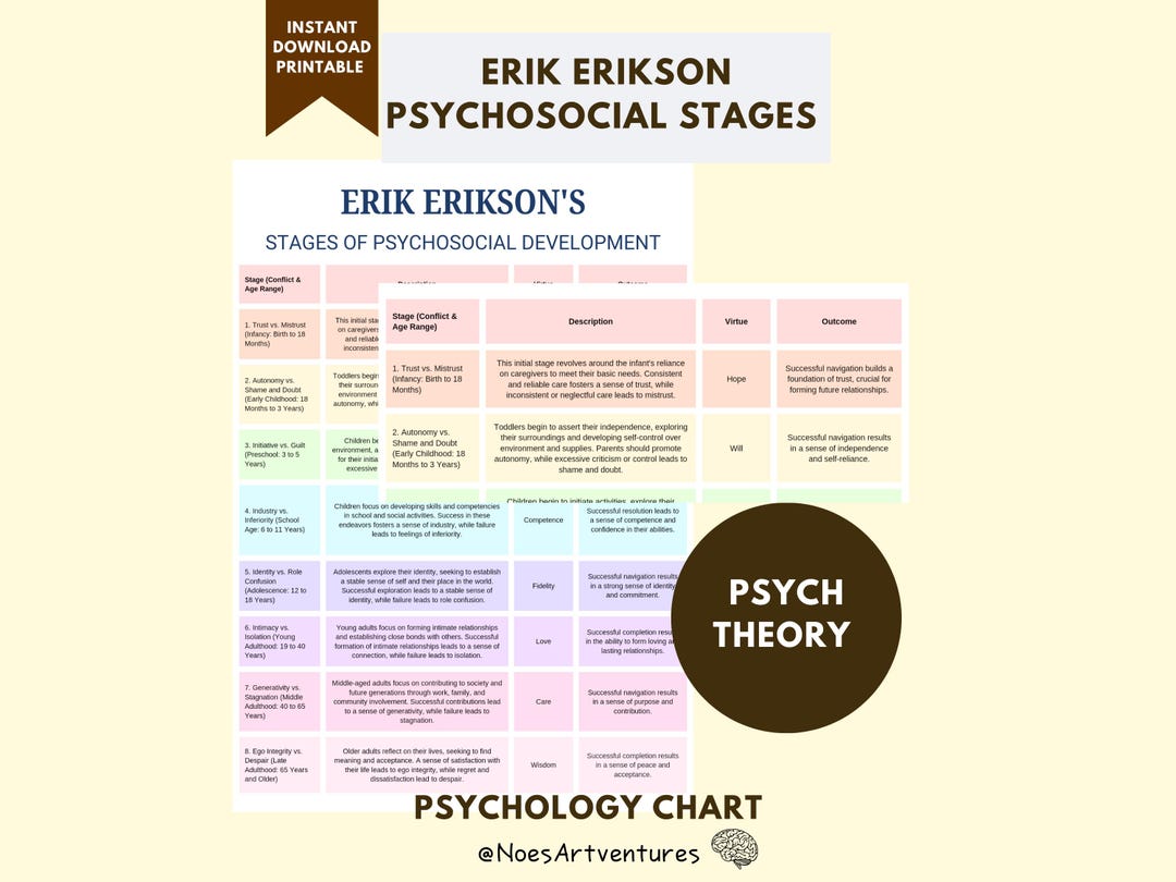 Erik Erikson Psychosocial Stages Theory Chart Print Human Development ...