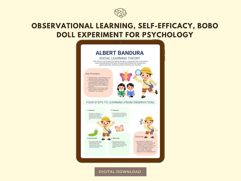 Albert Bandura Social Cognitive Theory Poster Observational Learning Self-efficacy Bobo Doll ...