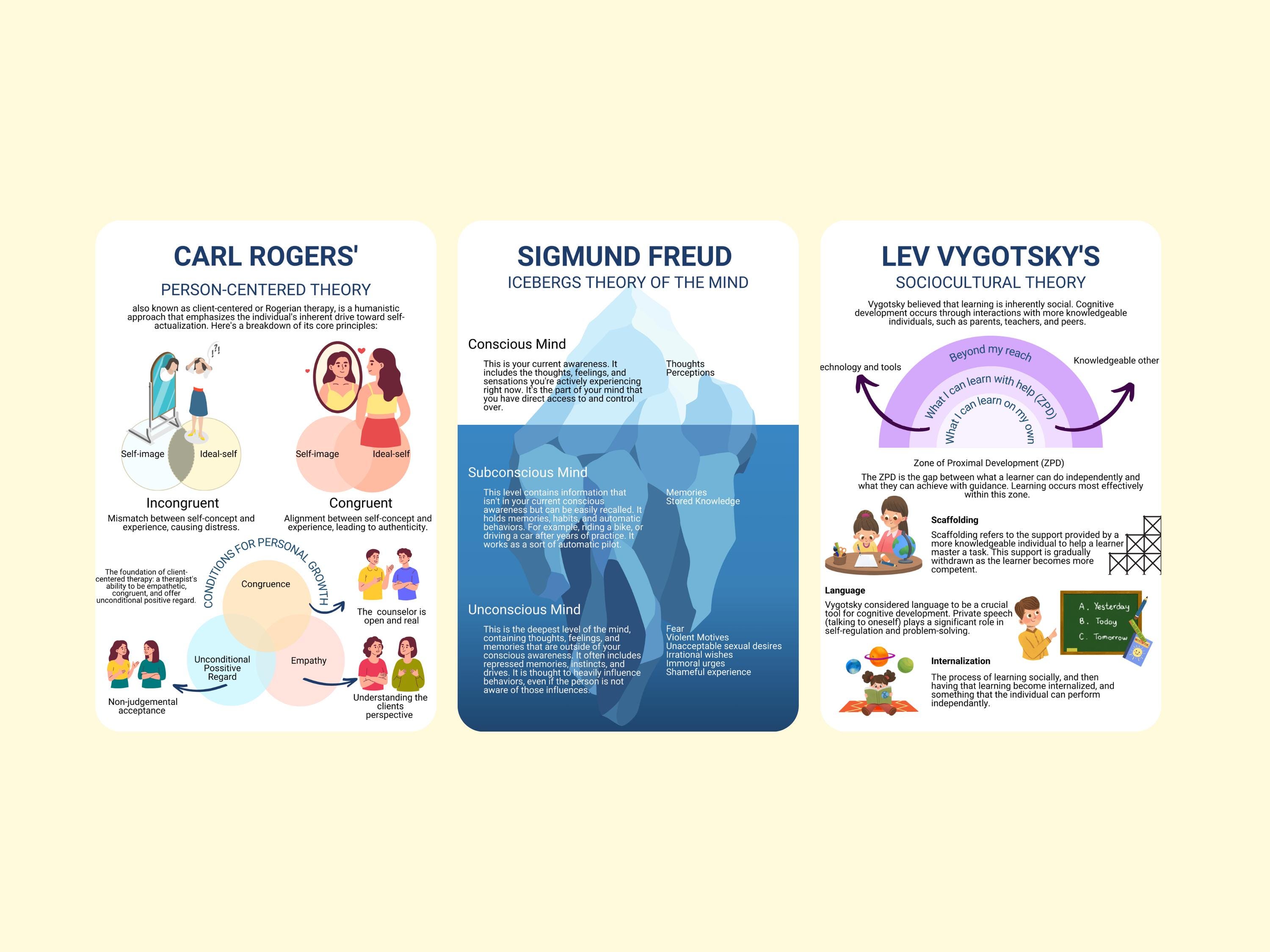 6 Psychology Theorists Poster Set Freud Maslow Rogers Vygotsky Erikson ...