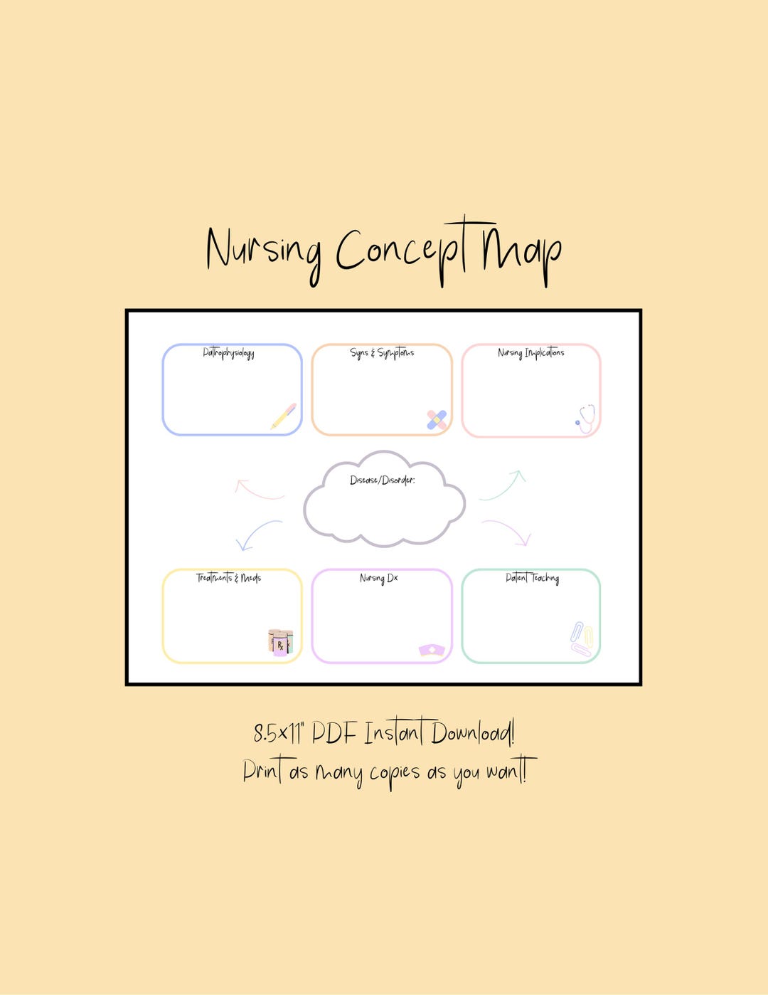 Nursing Concept Map, Disease Process Map, Nurse Concept Map, Pathophysiology Outline, Nursing ...