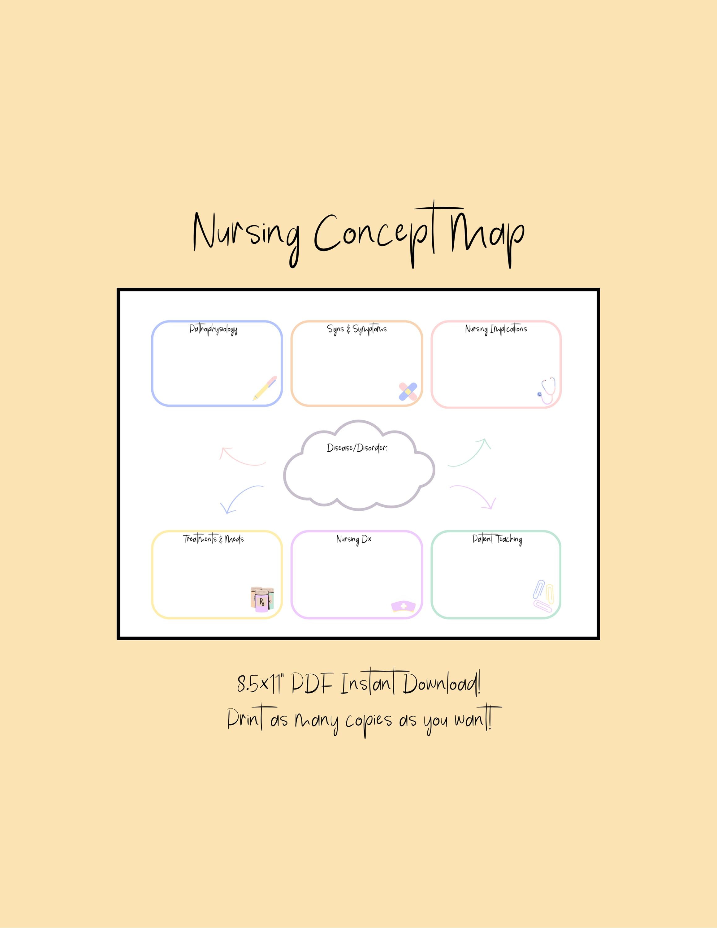 Nursing Concept Map, Disease Process Map, Nurse Concept Map ...