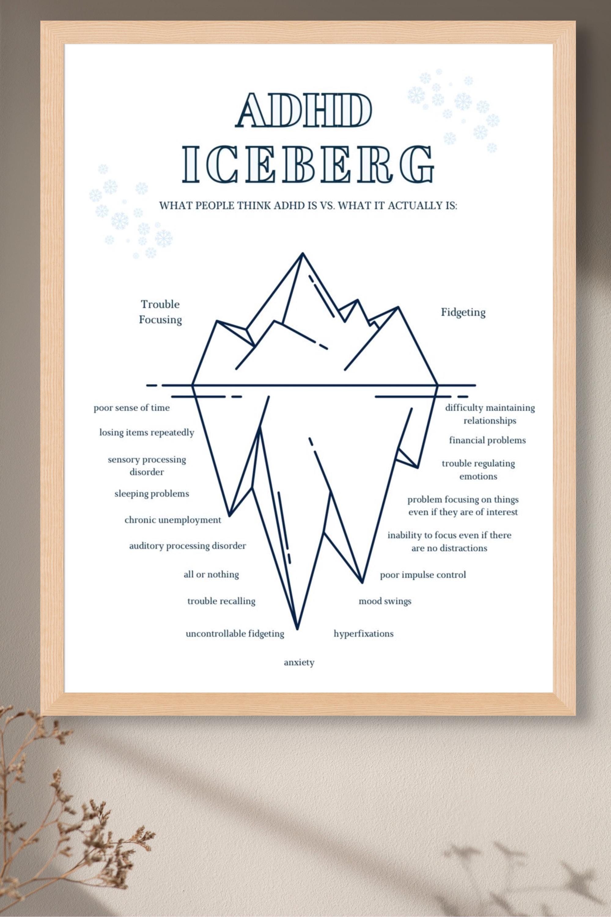 ADHD Iceberg Digital Print | Educational Mental Health Art | ADHD ...