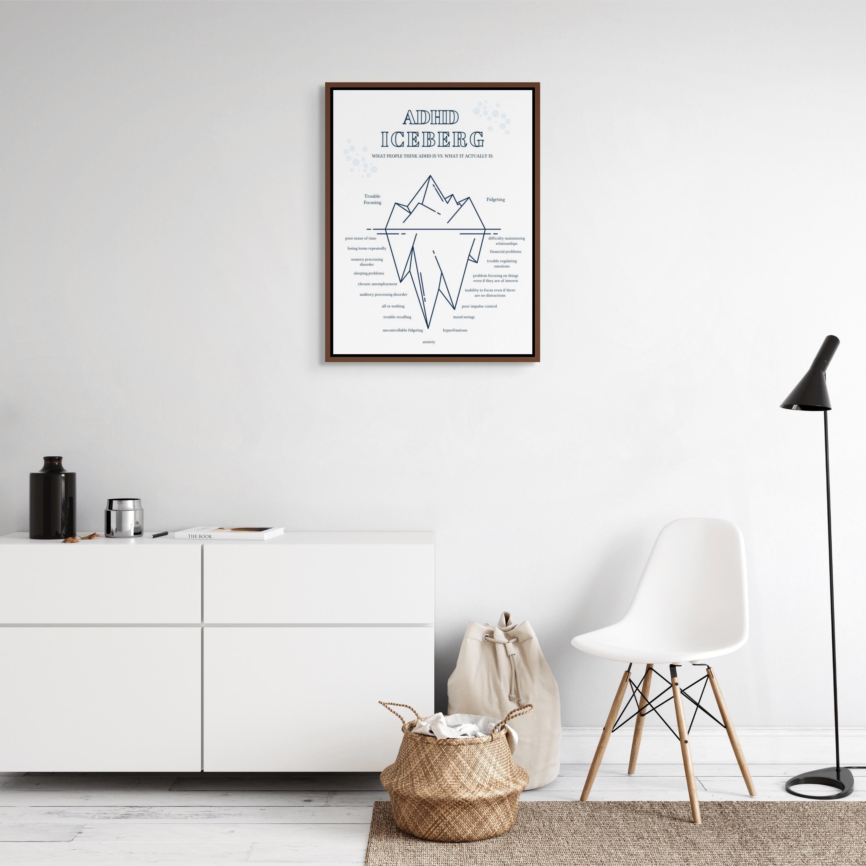 ADHD Iceberg Digital Print | Educational Mental Health Art | ADHD ...