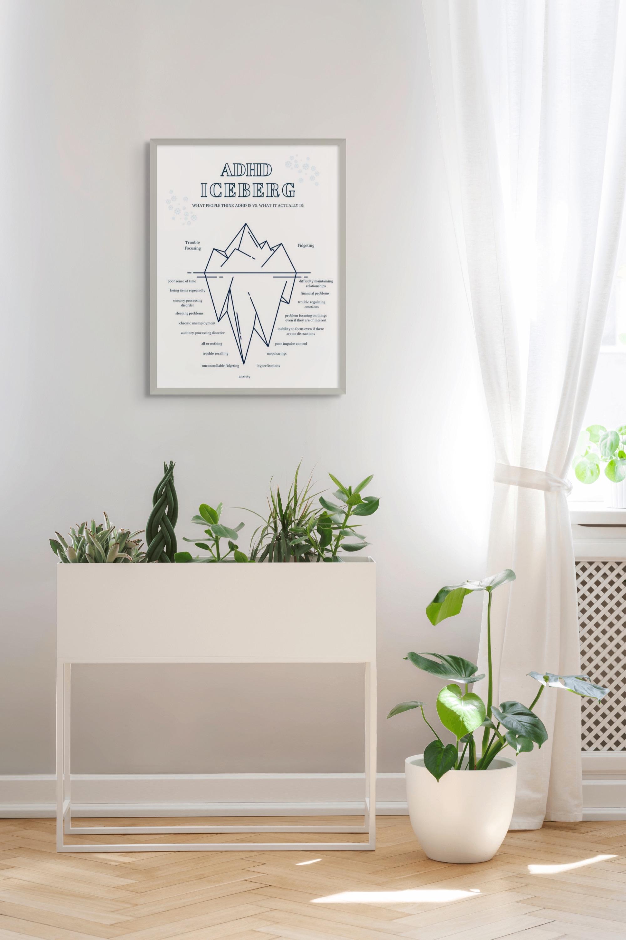 ADHD Iceberg Digital Print | Educational Mental Health Art | ADHD ...