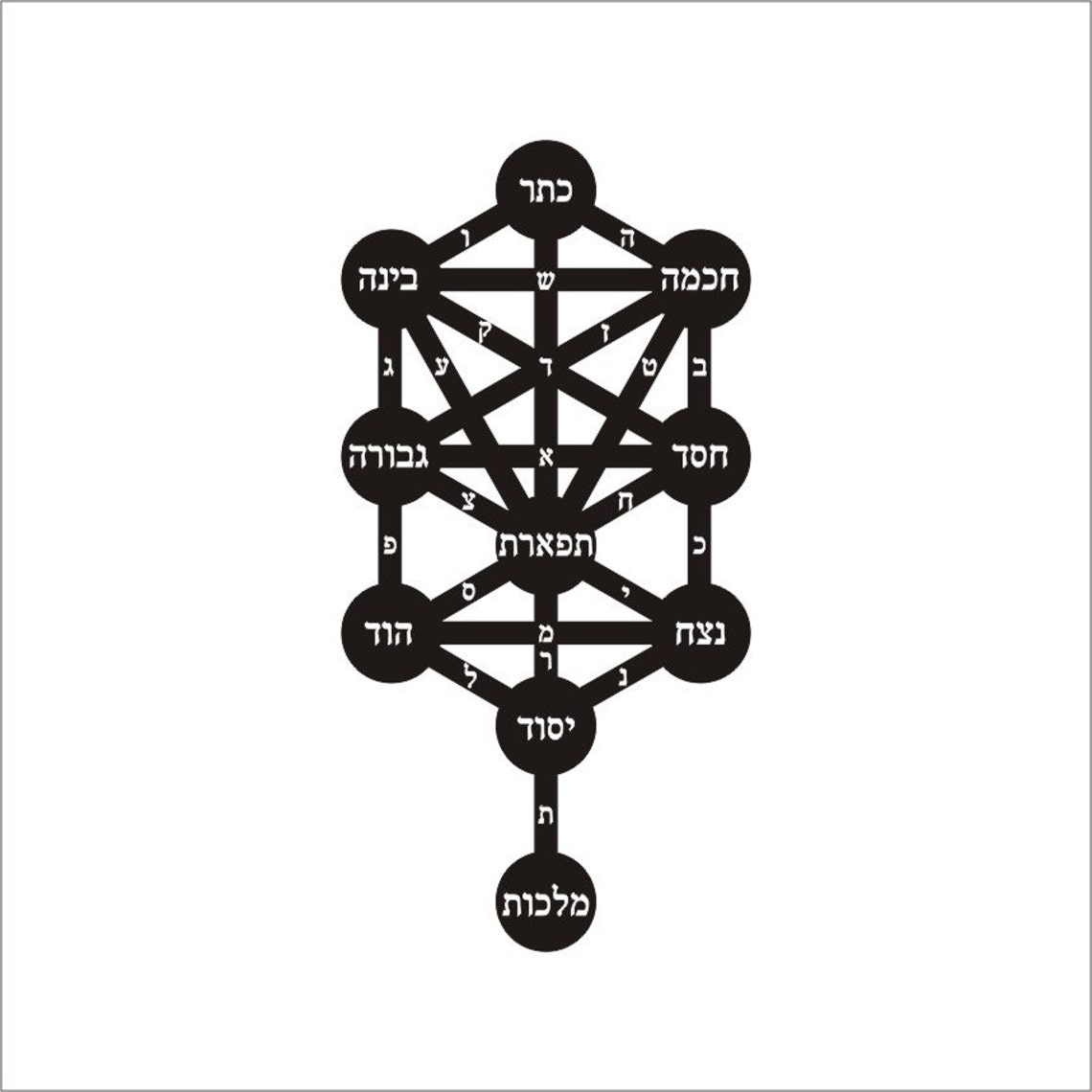 Kabbalah Judaism Tradition Hebrew Alphabet Vinyl Adhesive - Etsy