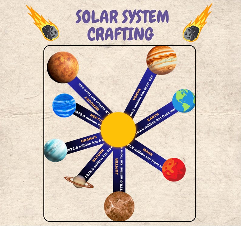 Solar System Model Printable Activity - Space Learning - Homeschool ...